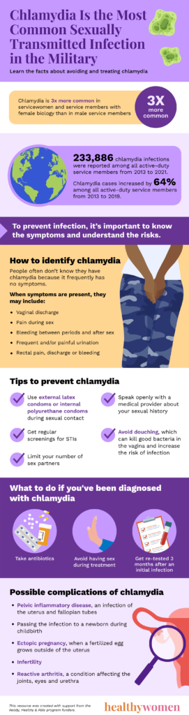 Chlamydia - The Most Common STI for Military Women
