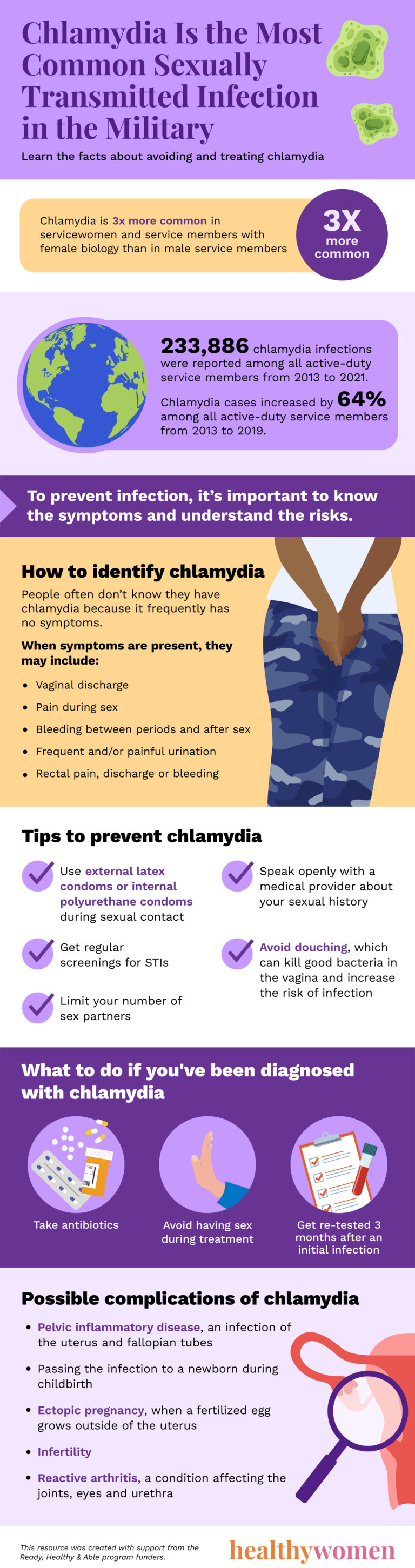 Chlamydia - The Most Common STI for Military Women