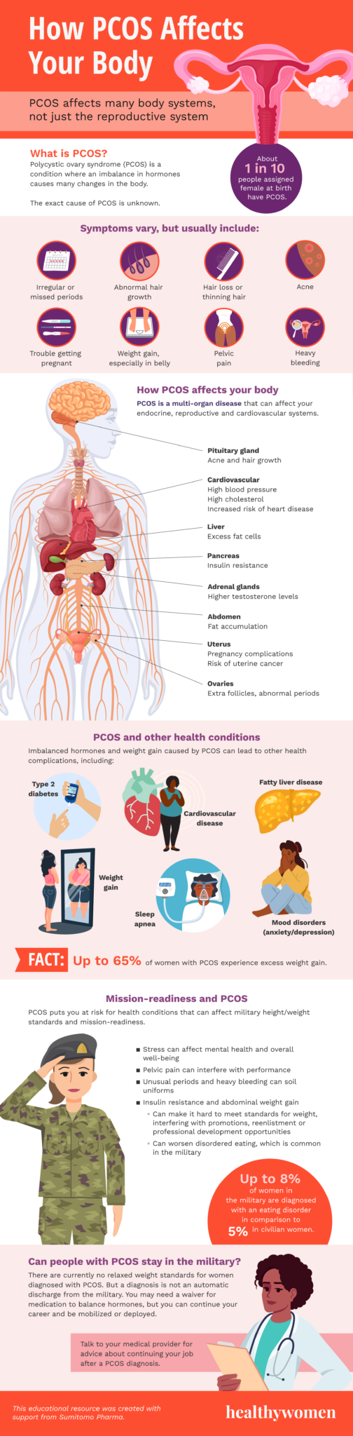 How PCOS Affects Your Body - Ready Healthy & Able Powered by HealthyWomen